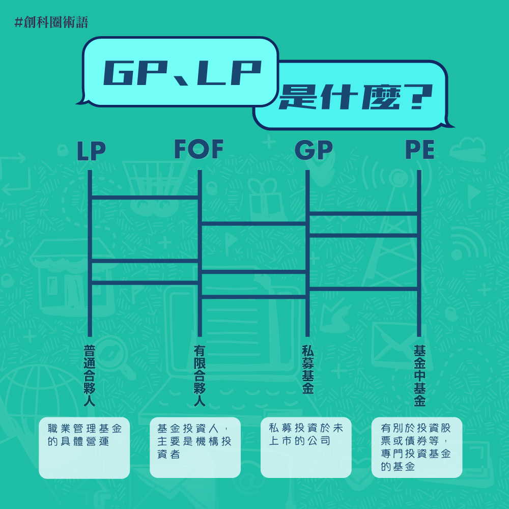 【創科辭典】GP和LP是甚麼？ - Youth.gov.hk